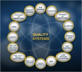 QMS- Quality management System - Aurinutra