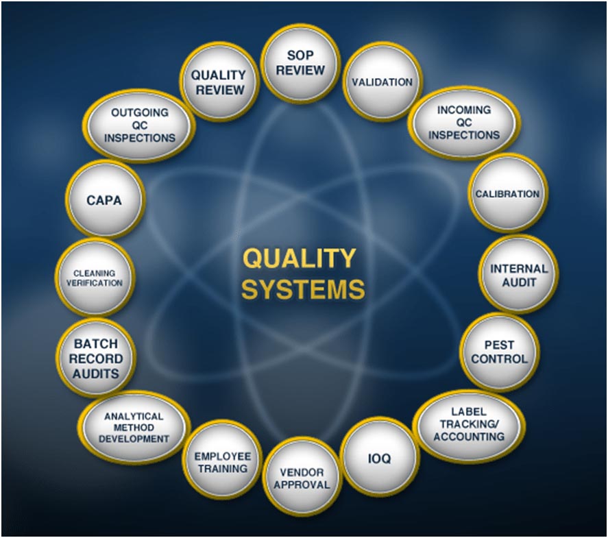 QMS- Quality management System - Aurinutra